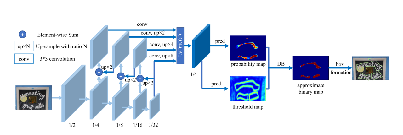 OCR-(DB+CRNN)-代码分析-实践环境配置及运行 - Lwd_curent