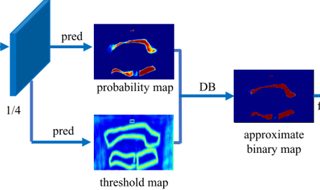 OCR-(DB+CRNN)-代码分析-实践环境配置及运行 - Lwd_curent
